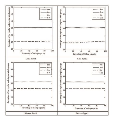 Rs Analysis Of Proposed Variant 1 Five Directional Pvd With M Lsb Download Scientific Diagram