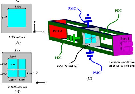 A Conventional Unit Cell B N‐mts Unit Cell And C Periodic