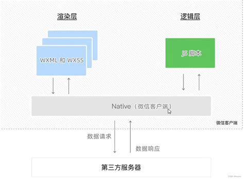微信小程序开发 开启 小程序别人把我加入开发者模式 csdn博客
