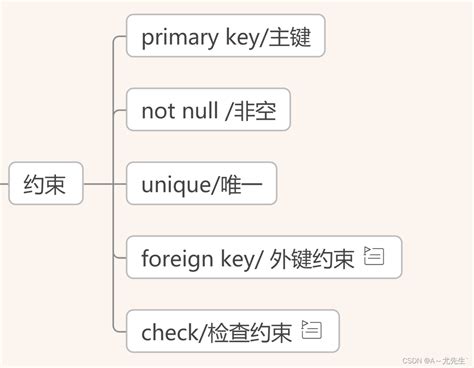 Oracleplsql知识分享oracle导出packagea～尤先生`的博客 Csdn博客