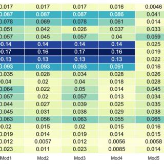 Objective Function Values For Different Models Calibrated Download Scientific Diagram