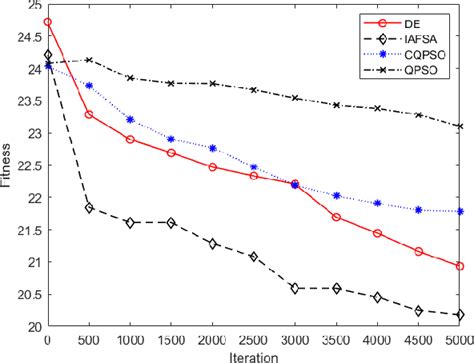 Figure 12 From New Computing Tasks Offloading Method For Mec Based On Prospect Theory Framework