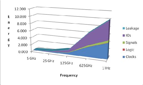 figure 6 from sstl i o standard based simulation of energy efficient