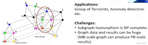图计算和图挖掘的概述cohesive Subgraph Csdn博客