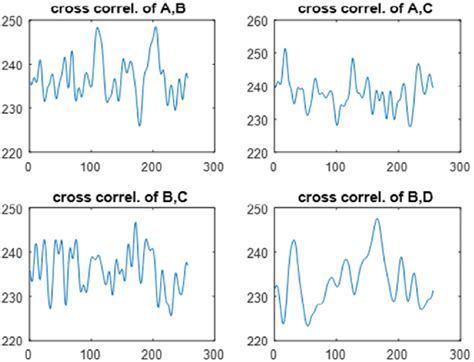 Autocorrelation Of Speckle Images Modulated By Image 2 Shown In Figure