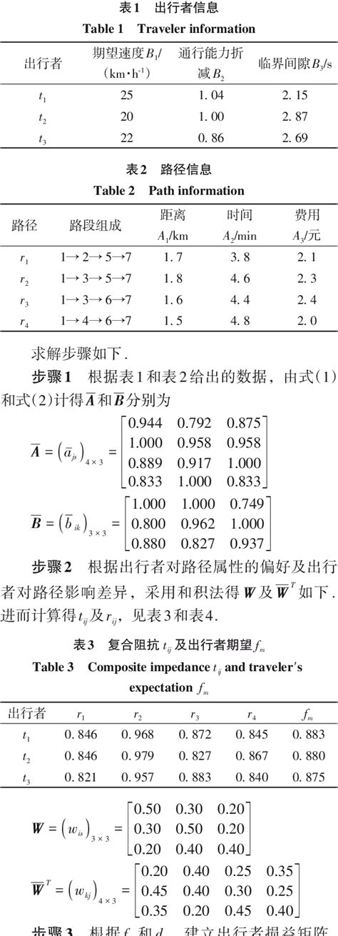 Table 2 From Behavior Analysis Of Travel Route Selection With