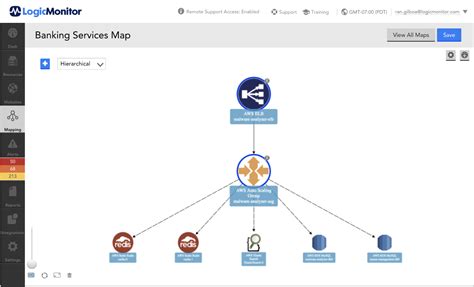 How To Monitor AWS Elastic Load Balancer LogicMonitor
