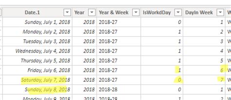Display Previous Days Sales Excluding Weekends In Powerbi Stack Overflow