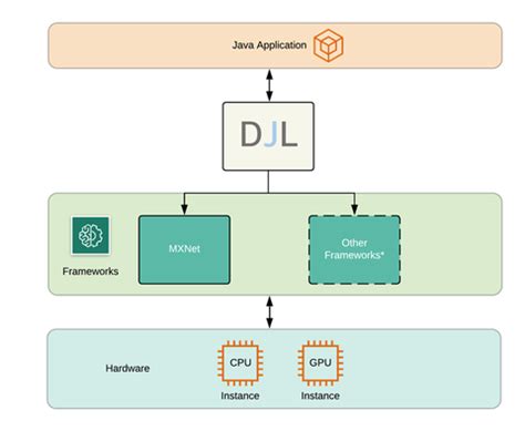 Java调用Tensorflow模型实践 知乎