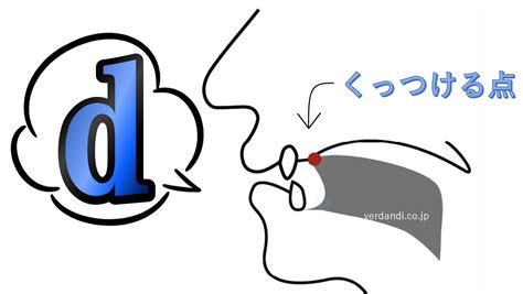 Bindの意味と発音記号をイラストで解説 アプリで発音練習できる！ 発音大学