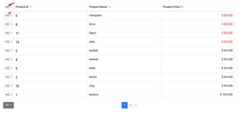 Expand Column Style Oversize Column Issue React Bootstrap Table React Bootstrap