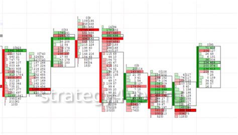 Python Как сделать кластеры Stack Overflow на русском