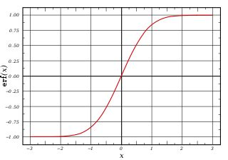 S Curve Function Dynamic Applications Across Various Industries