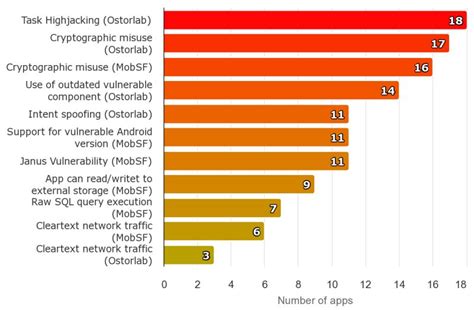 Information Mdpi On Linkedin Newpaper Androidprivacy Walletapps