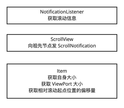 实现一个精准滑动埋点 Flutter 中文文档 Flutter 中文开发者网站 Flutter