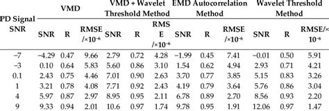 Comparison Of Four Ways To Suppress The Noise Effect Download Scientific Diagram