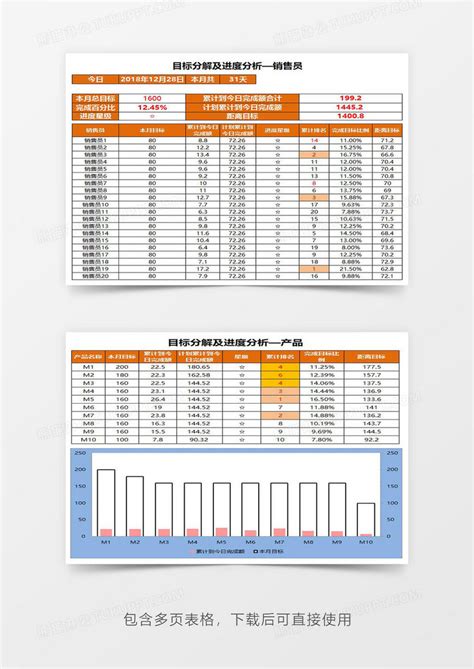 Excel完成进度表 Excel项目进度表 随意云