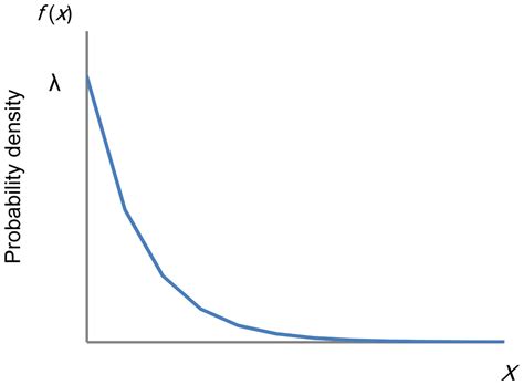 Pattern Analysis Of Total Item Score And Item Response Of The Kessler Screening Scale For