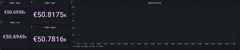 grafana sqlite plugin not working properly with time series chart time series panel grafana