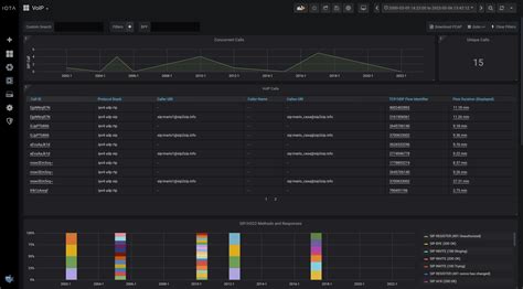 iota 1g and 10g network analysis solutions profitap