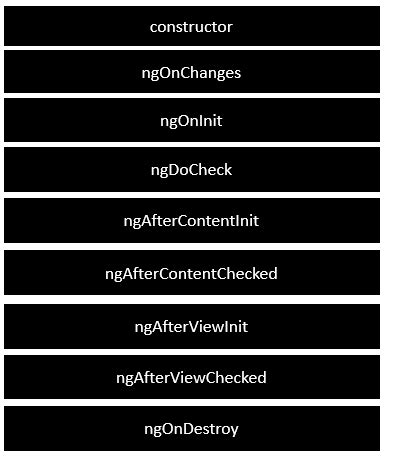 What Is Angular 2 The Modules In Angular 2 Angular 2 Features