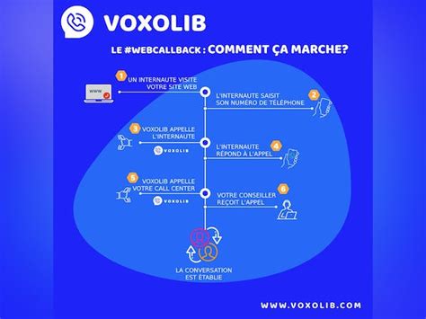 Web Callback Cost And Reviews Capterra Australia 2024