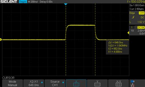 Stm32 Gpio Registers Direct Register Access Fast Pin Control
