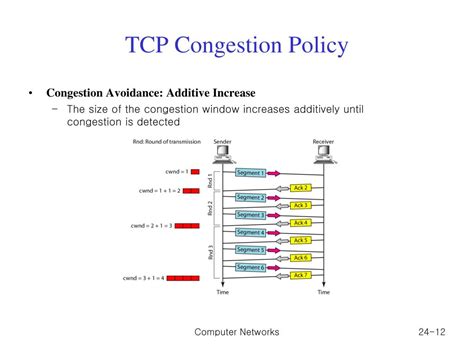 Ppt Chapter 24 Congestion Control And Quality Of Service Powerpoint