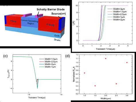 A New Sbd Structure With Two Crosswise Regions B Turn On Download Scientific Diagram