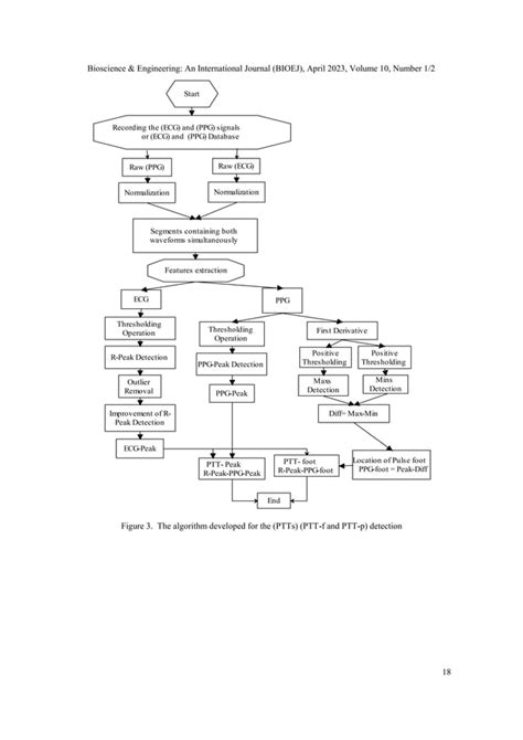 A New Low Complexity Algorithm For The Pulse Transit Time Evaluation Pdf