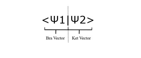 Dirac Notation Or Braket Notation