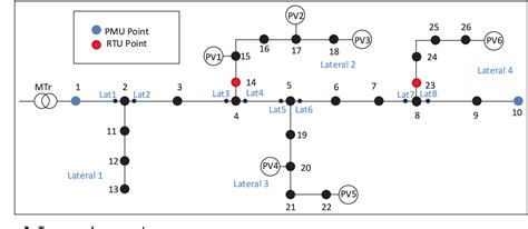 Figure 3 From Design Of Fault Tolerant Control System For Distributed Energy Resources Based