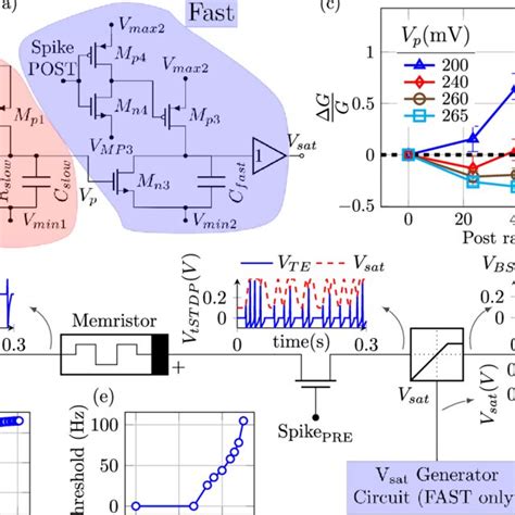 A Schematic Of The Circuit Used To Generate The Limiting Voltage V