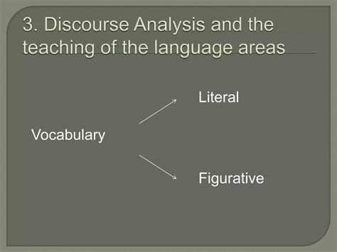 Discourse Analysis And Language Teaching Pptx