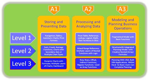WHAT TRULY ARE THE DIFFERENT LEVELS OF EXCEL SKILLS Super Excel Training
