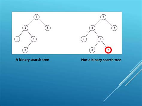 Binary Search Trees Ppt Technology And Computing