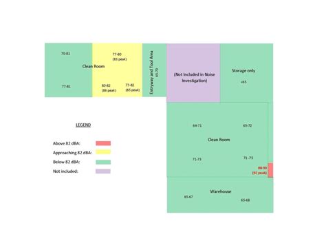 Industrial Noise Survey Workplace Noise Assessment Service