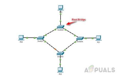 What Is Spanning Tree Protocol STP And How It Works