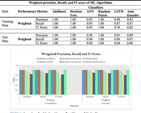 Figure 16 From Iot Network Anomaly Detection In Smart Homes Using