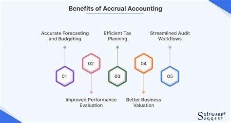 Accrual Accounting Importance Types And How It Works