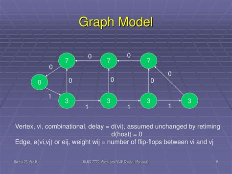 Ppt Elec 7770 Advanced Vlsi Design Spring 2007 Retiming Powerpoint