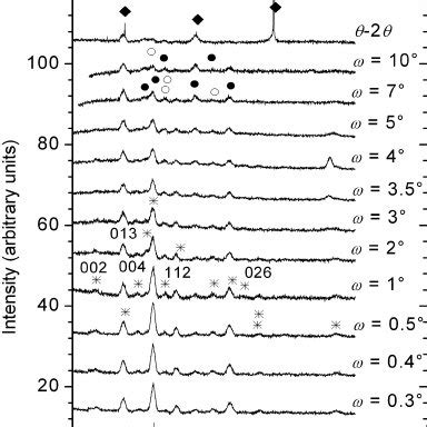 θ XRD patterns Cu K β Download Scientific Diagram