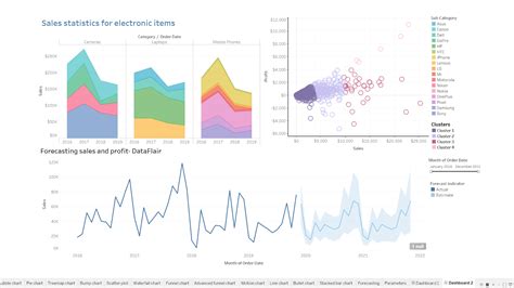 Building Tableau Reports A Comprehensive Guide Learn Hevo