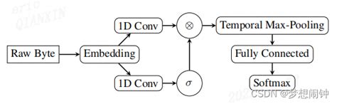 Tensorflow自定义训练常用方法参数记录如何记录每一轮训练的参数 Csdn博客