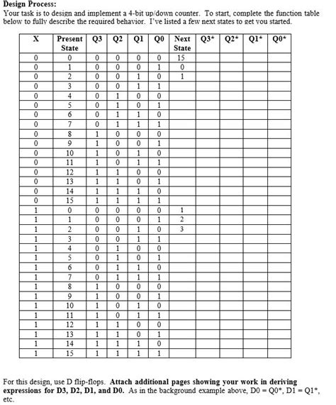Solved Design Process Your Task Is To Design And Implement