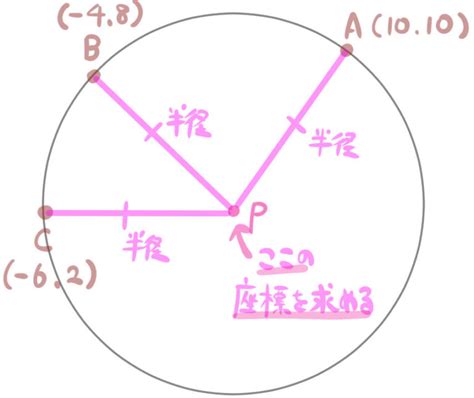 3点から等距離にある点の座標の求め方3通り 坂田先生のブログ