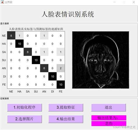 【人脸表情识别】基于matlab Gui微表情识别系统【含matlab源码 1852期】人脸识别生成表情包 Csdn博客