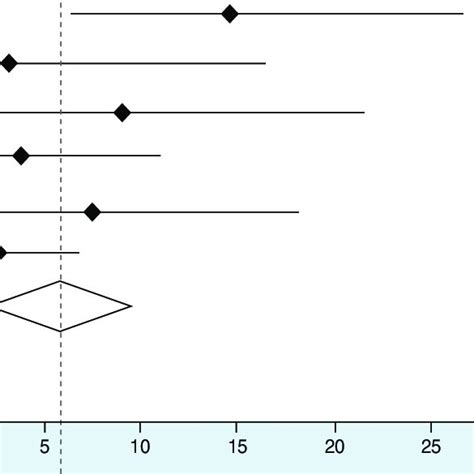 Overall Braf Mutation Prevalence Download Scientific Diagram
