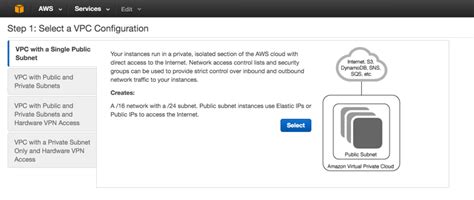 Apun S Weblog Building A Sub 300 Month Oracle RAC On AWS Part I