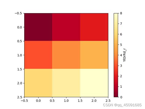 Pltimshow中cmap参数控制颜色展示pltimshow Cmap Csdn博客 Pltimshow中cmap参数控制颜色展示pltimshow Cmap Csdn博客
